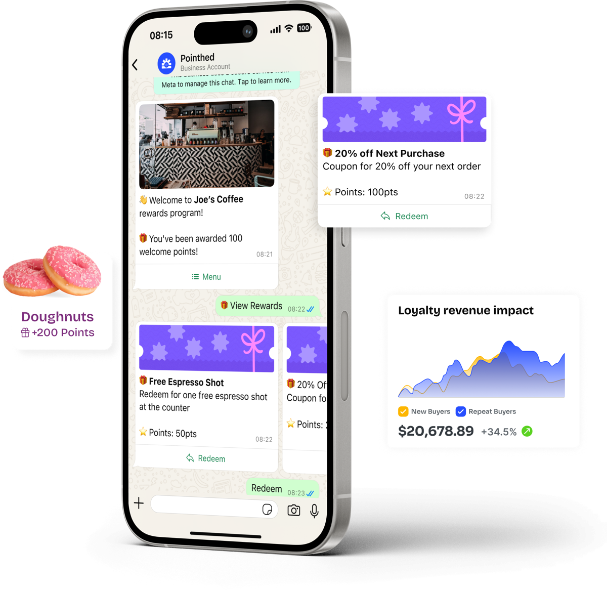 Pointhed - WhatsApp-delivered Loyalty Rewards